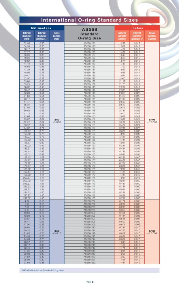 AS568 O-RING,AS568 O RING,AS568 ORING